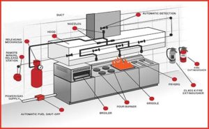 Kitchen Hood Fire Suppression System Supplier in Delhi