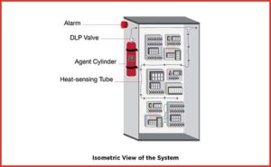 Tube Based Suppression System – Fire Engineers & Safety Solutions