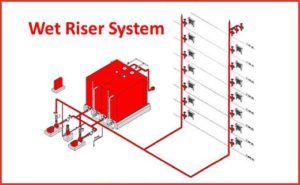 Wet Riser System - Fire Engineers & Safety Solutions